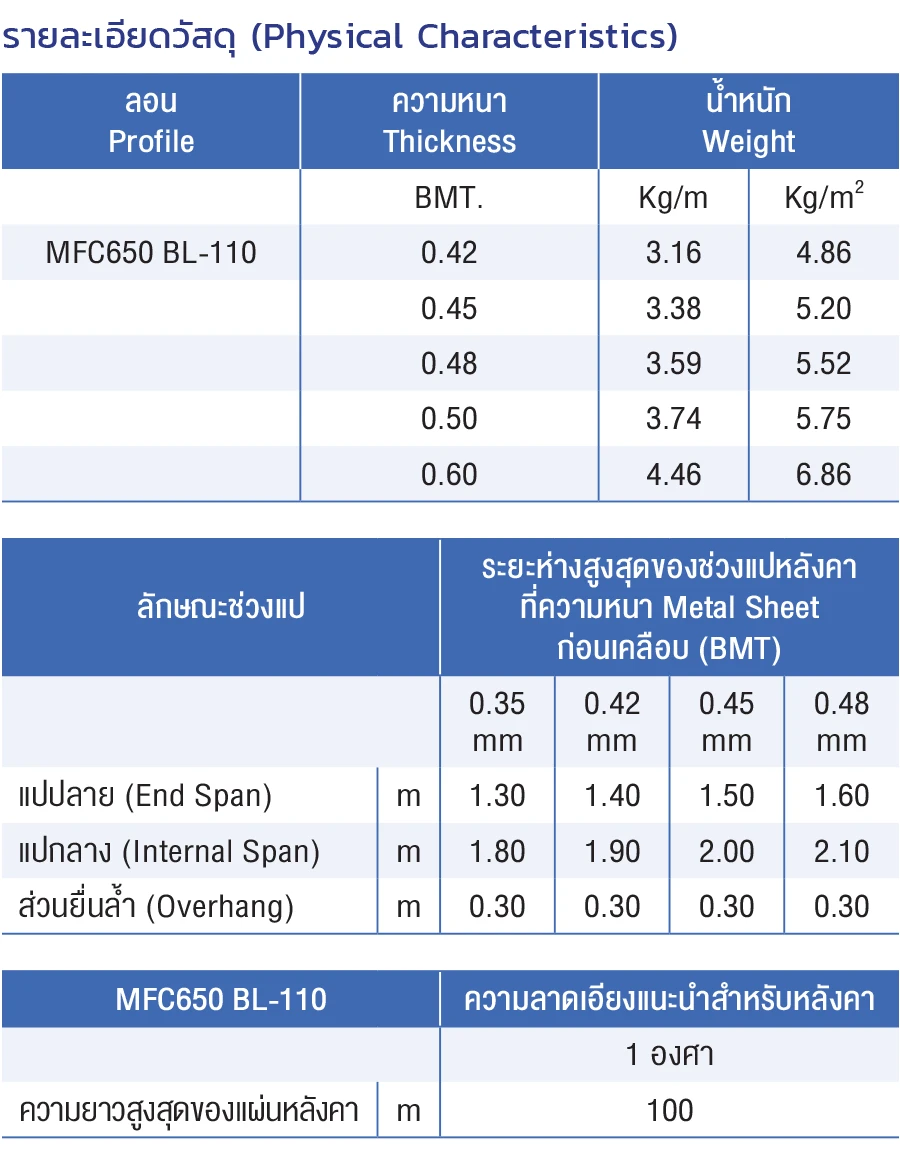 MFC650 BL-110 - MFC GROUP