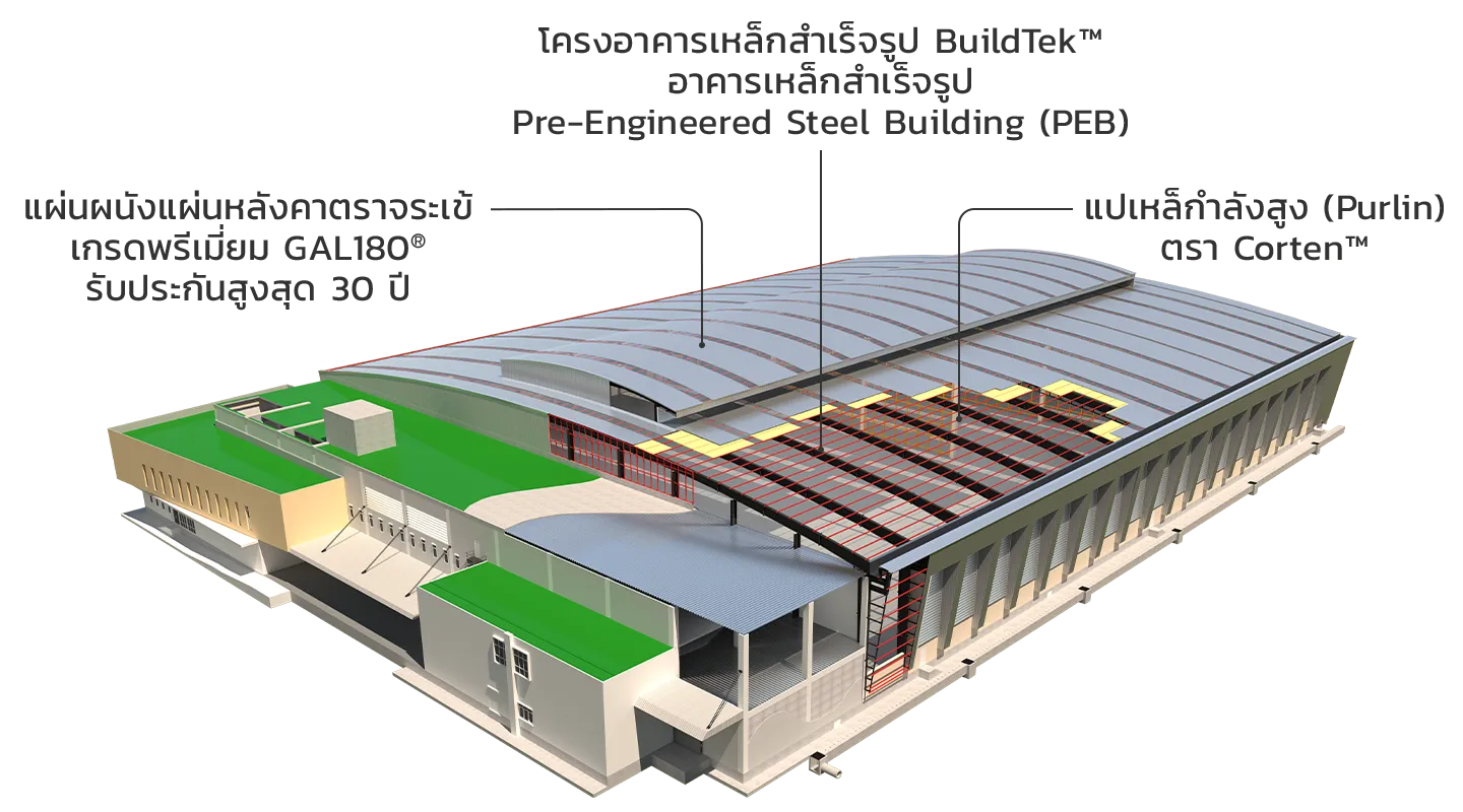 BuildTek™ Building System - The Total Steel Building Solutions - MFC GROUP